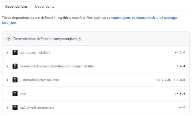 GitHub Adds Dependency Graphs, Security Alerts for PHP Repos | BytePlate Brand