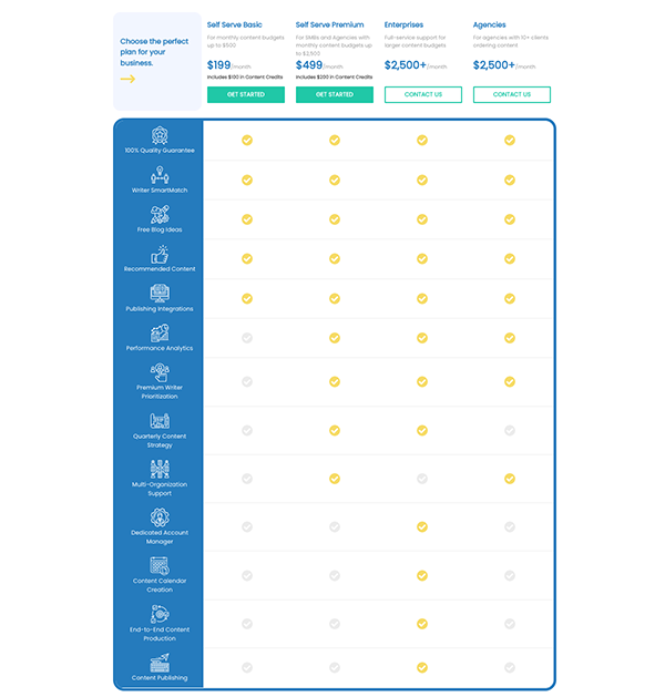 Boost Your Web Development Revenue With These Profitable Add-On ...